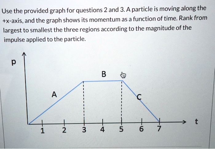 SOLVED: Use the provided graph for questions 2 and 3.A particle is moving along the tx-axis,and ...