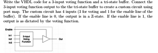 Solved Vhdl For Tri State Buffer Write The Vhdl Code For A 3 Input Voting Function And A