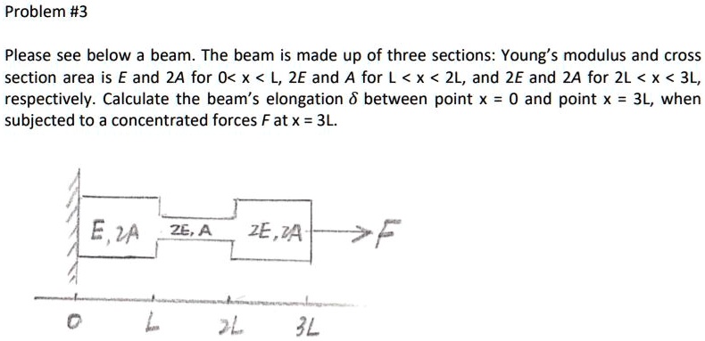 Problem #3 Please see below a beam. The beam is made up of three ...
