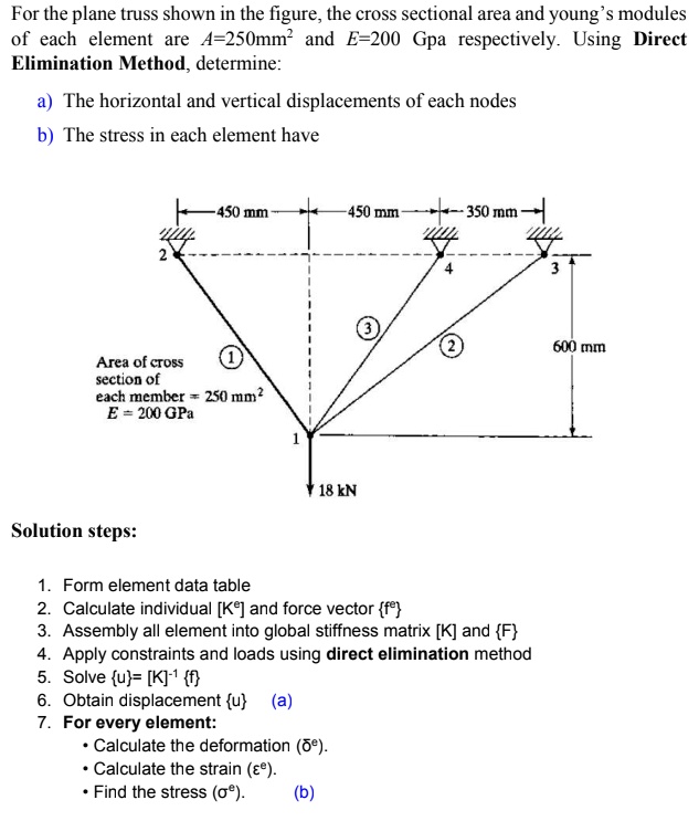 for the plane truss shown in the figure the cross sectional area and ...