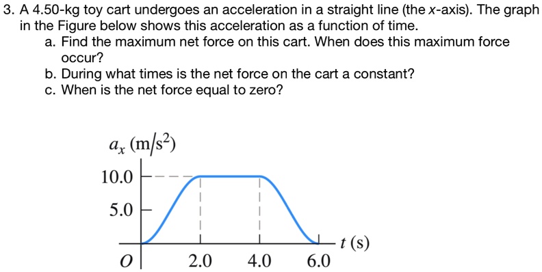 SOLVED: Texts: 3. A 4.50-kg toy cart undergoes an acceleration in a ...
