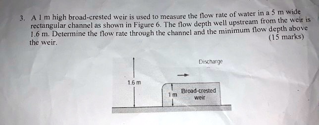 3. A 1 m high broad-crested weir is used to measure the flow rate of ...