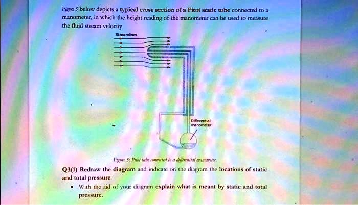 SOLVED: Text: Figure 5 below depicts a typical cross section of a Pitot ...