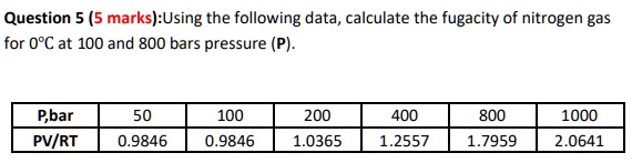 Question 5 (5 marks): Using the following data, calculate the fugacity of nitrogen gas for 0°C ...