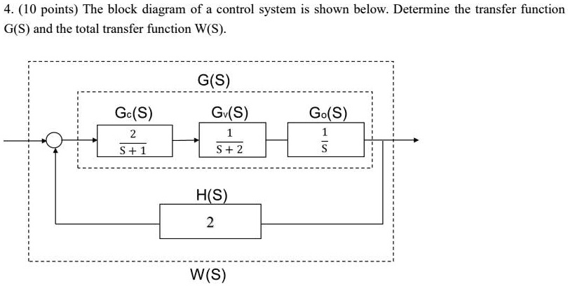 SOLVED: 4.10 points The block diagram of a control system is shown below. Determine the transfer ...