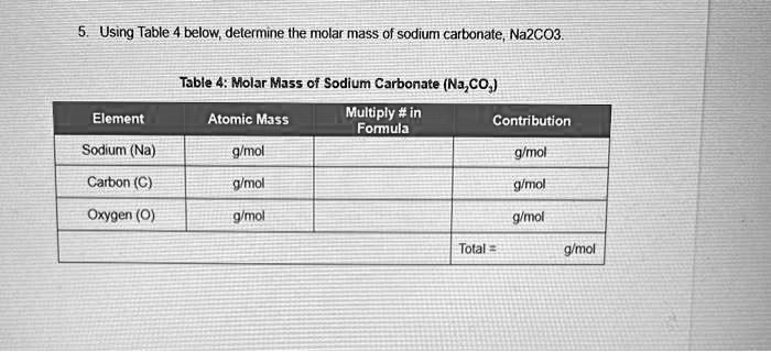 SOLVED:Using Table below; determine Ihe molar mass of sodium carbonate ...