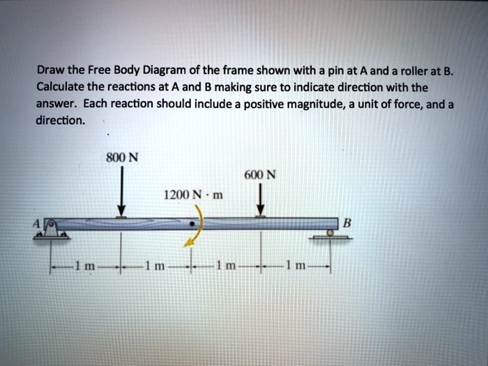Draw the Free Body Diagram of the frame shown with a pin at A and a ...