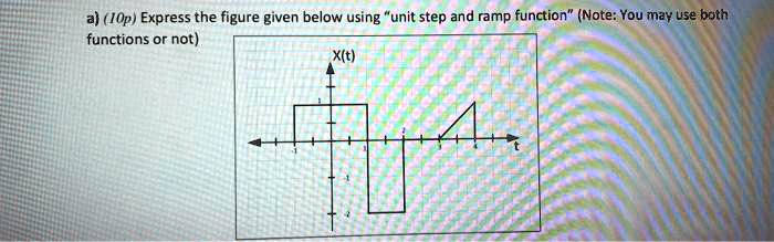 SOLVED: Express the figure given below using unit step and ramp functions. (Note: You may use ...