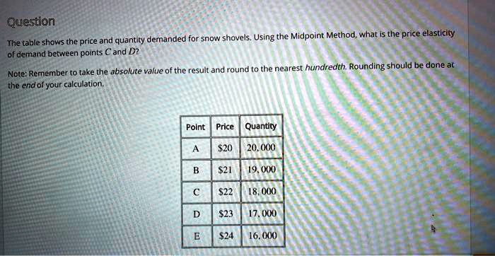 SOLVED: The table shows the price and quantity demanded for snow shovels. Using the Midpoint ...