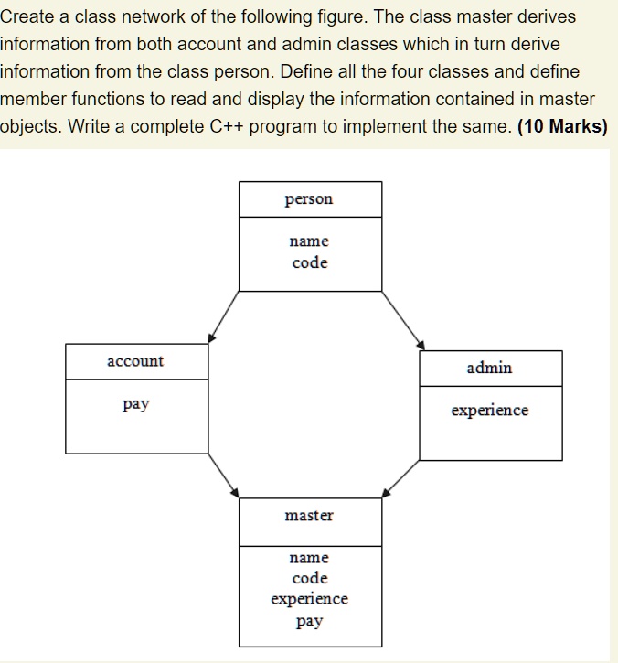 Create A Class Network Of The Following Figure The Class Master Derives Information From Both
