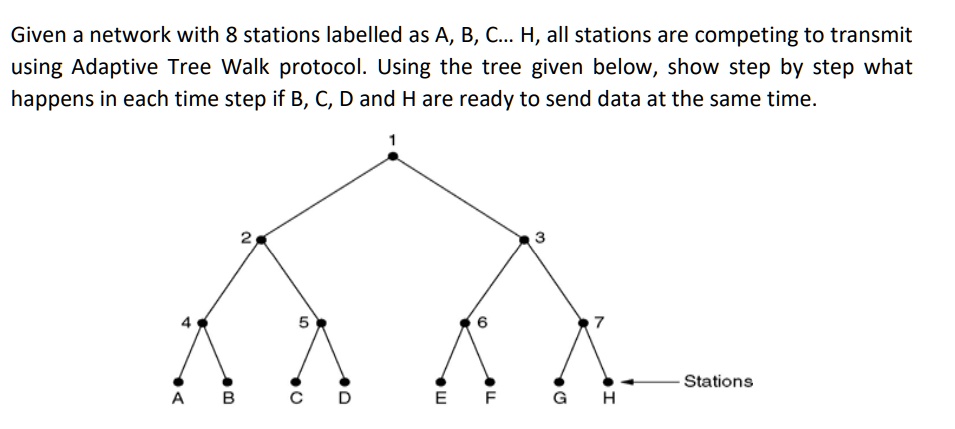 Given a network with 8 stations labelled as A, B, C... H, all stations are competing to transmit ...