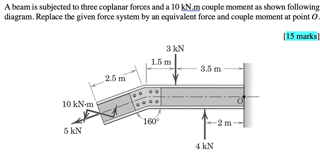 SOLVED: A beam is subjected to three coplanar forces and a 10 kN.m ...