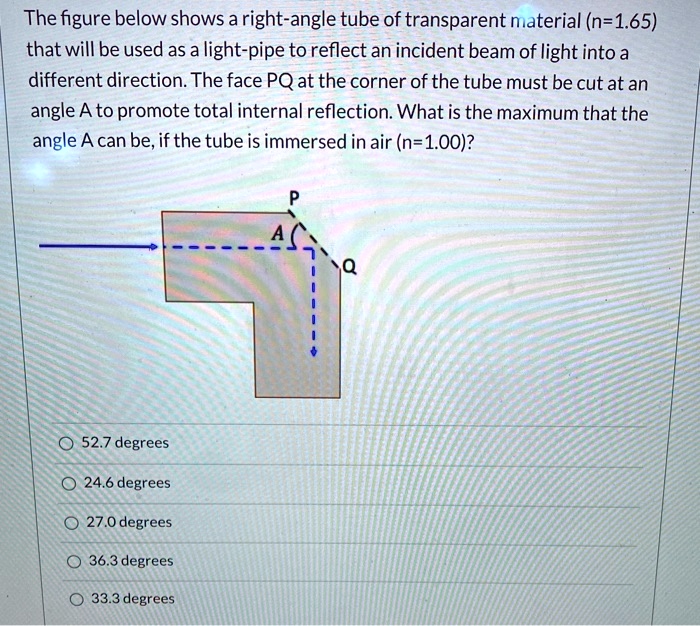 SOLVED: The figure below shows a right-angle tube of transparent ...