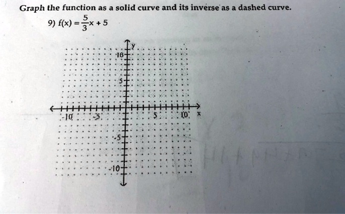 Graph the function as solid curve and its inverse as a dashed curve: 9 ...