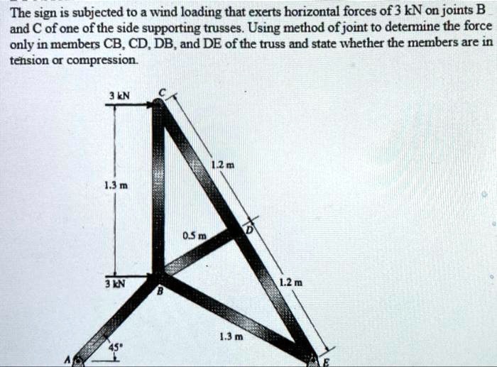 SOLVED: The sign is subjected to a wind loading that exerts horizontal ...