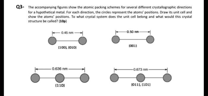 Q3- The accompanying figures show the atomic packing schemes for ...