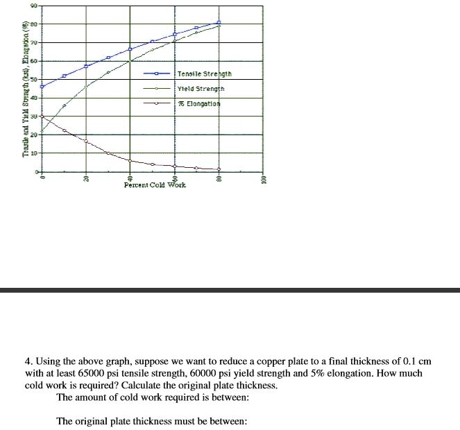 VIDEO solution: Tensile Strength Tensile and Yield Strength Elongation ...