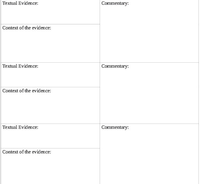 'Textual Evidence: Commentary: Context of the evidence: Textual ...
