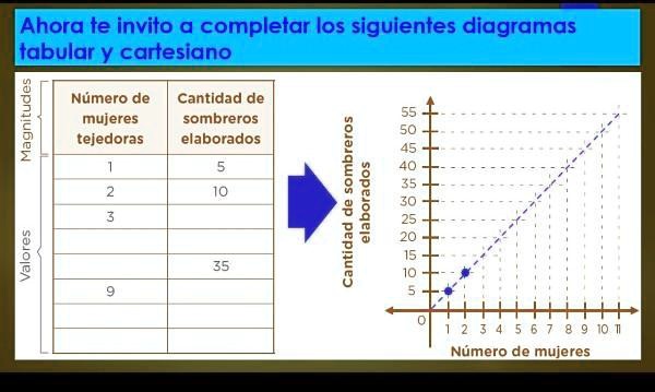 SOLVED: me podrían ayudar con mi trabajo de Matemática Por favor Ahora ...