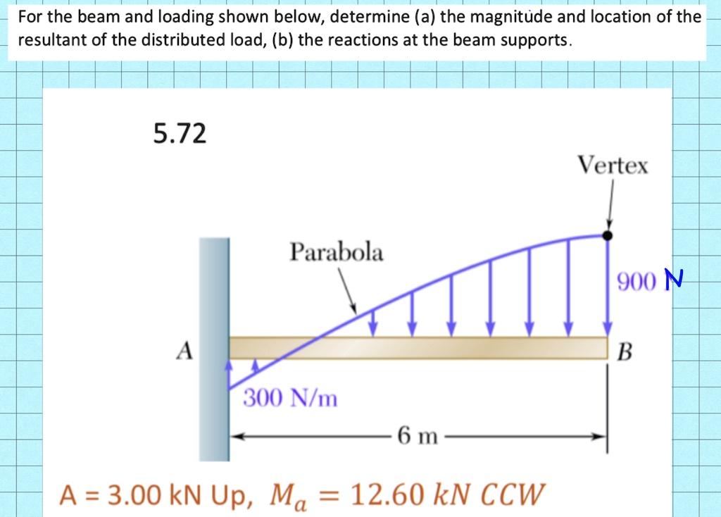 for the beam and loading shown below determine a the magnitude and ...