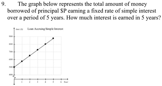 SOLVED: The graph below represents the total amount of money borrowed ...