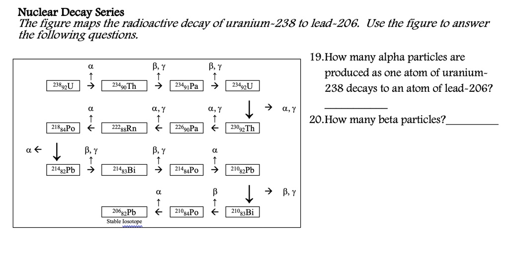 SOLVED: 'The figure maps the radioactive decay of uranium-238 to lead ...
