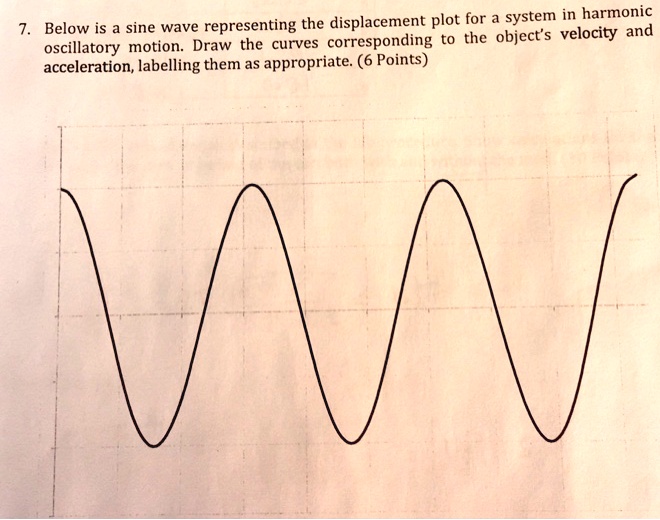 7. Below is a sine wave representing the displacement plot for a system ...