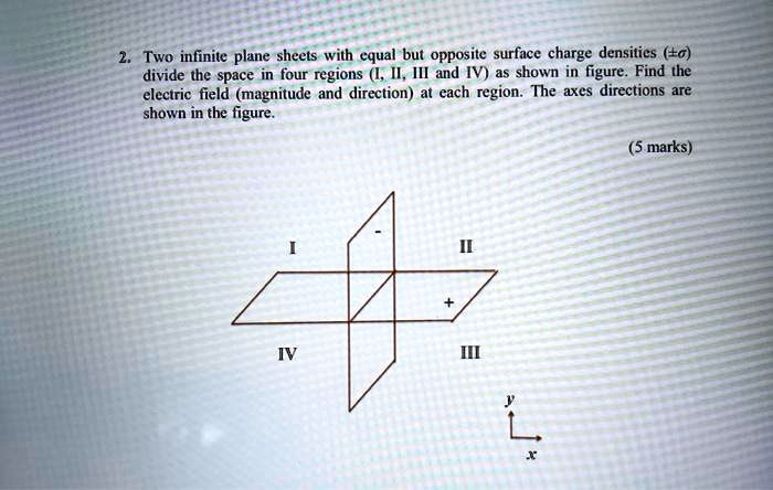 Two Infinite Plane Sheets With Equal But Opposite Surface Charge Densities Divide The Space Into