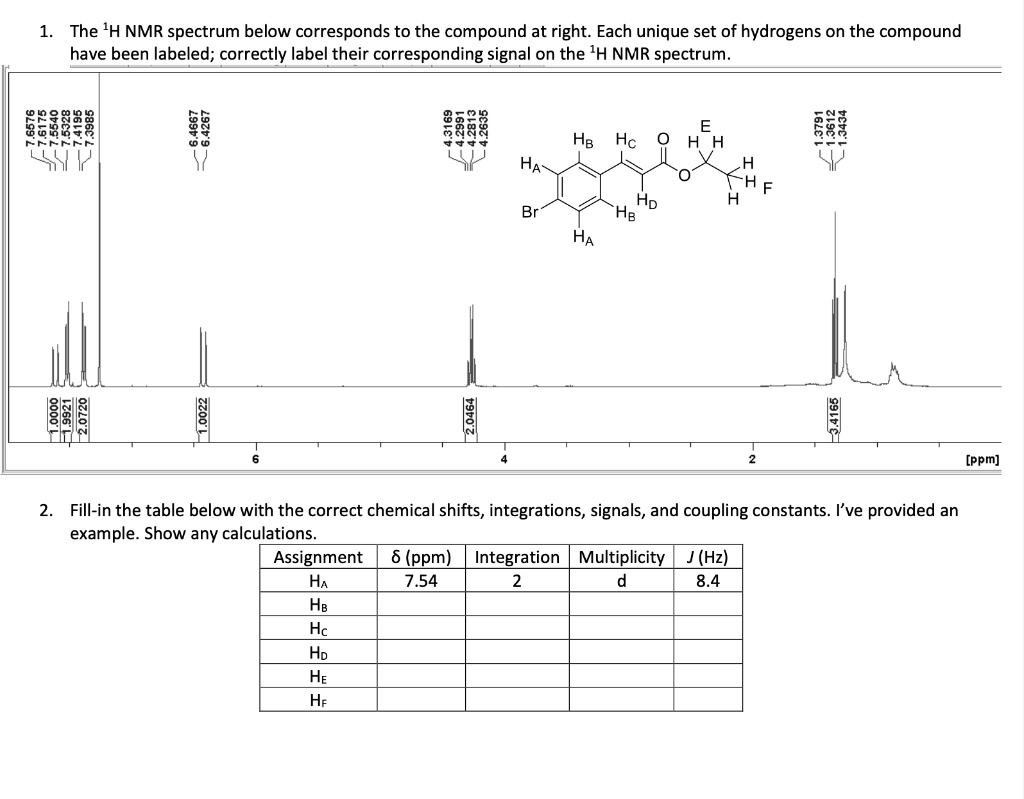 SOLVED: The "H NMR spectrum below corresponds to the compound at right: Each unique set of ...