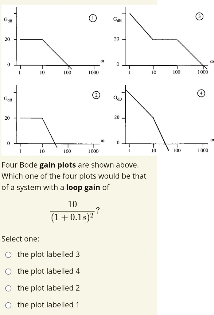SOLVED: Four Bode gain plots are shown above. Which one of the four ...