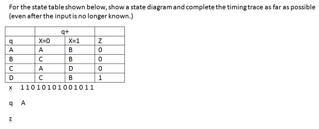 SOLVED: For the state table shown below, show a state diagram and ...
