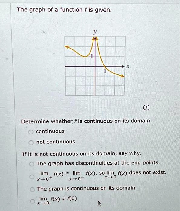 SOLVED: Texts: The graph of a function f is given. y Determine whether ...