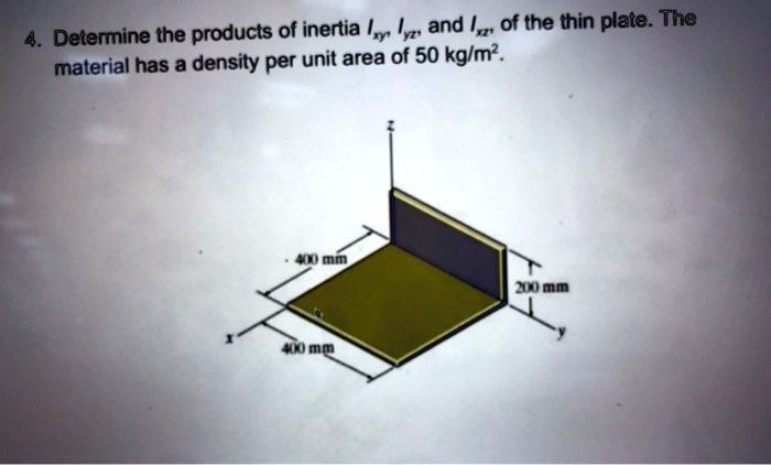 4. Determine the products of inertia Ixy, Iyz, and Ixz of the thin ...