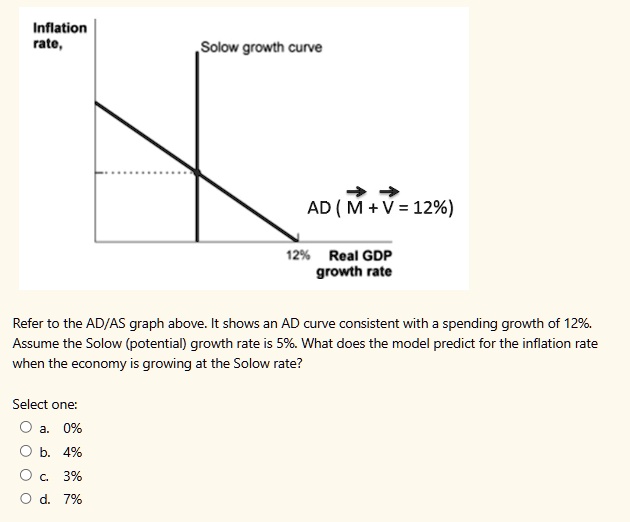 SOLVED: Refer to the AD/AS graph above. It shows an AD curve consistent ...