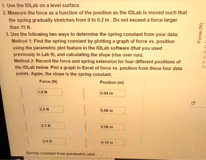 SOLVED: Use the IOLab on a level surface. Measure the force as a function of the position as the ...