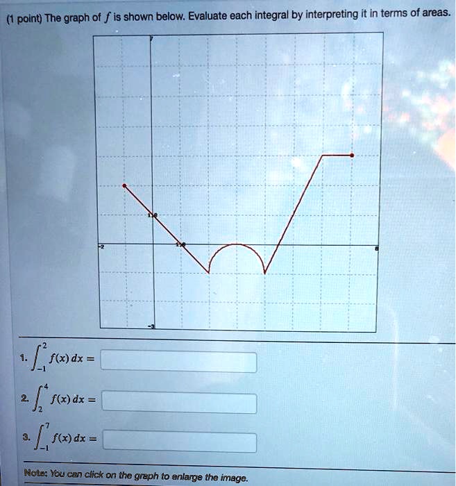 1 point the graph of f is shown below evaluate each integral by ...