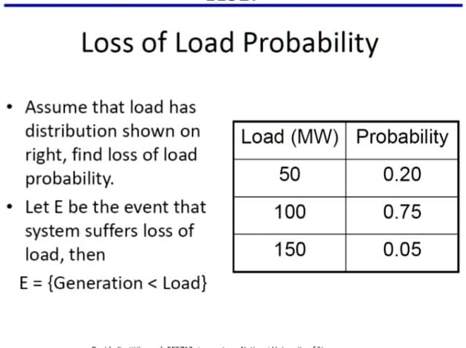 Loss of Load Probability • Assume that load has distribution shown on ...