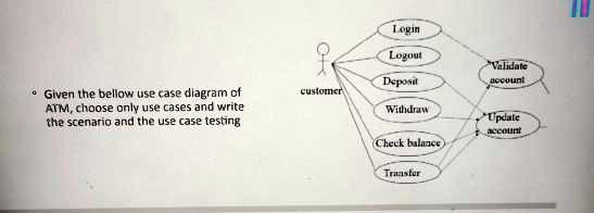 SOLVED: Text: Use case description and scenario for each use case Brief ...