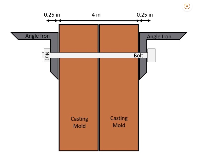 SOLVED: This is a section view of how the lifting points (angle iron ...