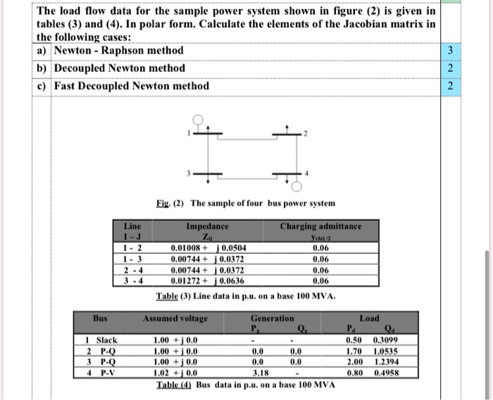 The load flow data for the sample power system shown in figure (2) is given in tables (3) and (4 ...