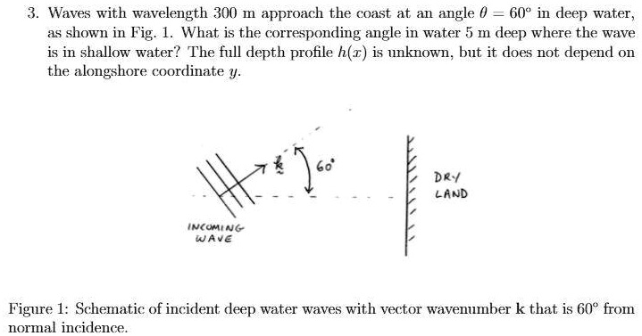 SOLVED: Waves with a wavelength of 300 m approach the coast at an angle ...