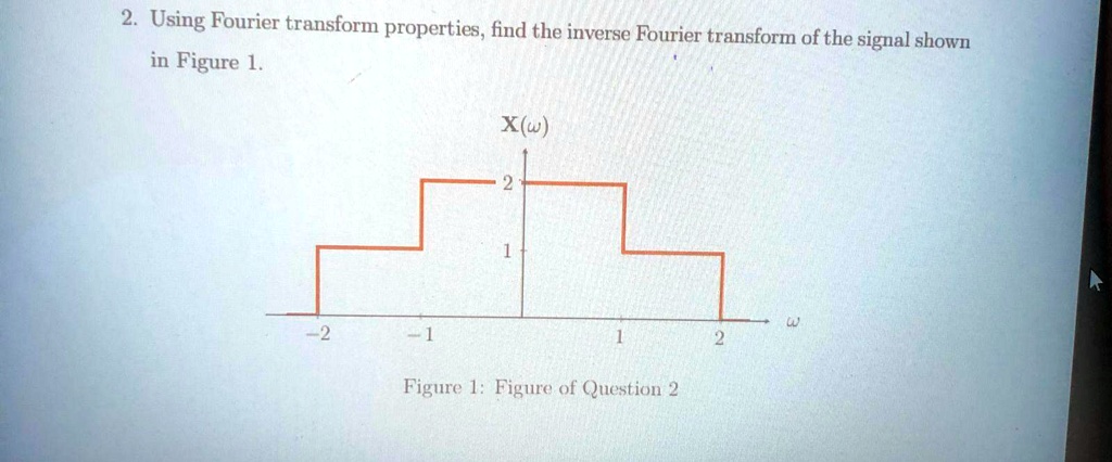 SOLVED: DO NOT USE THE ARCHIVE! 2. Using Fourier transform properties,find the inverse Fourier ...