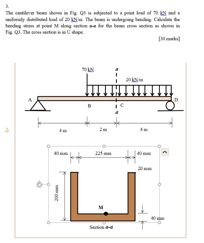 3. The cantilever beam shown in Fig. Q3 is subjected to a point load of 70 kN and a uniformly ...