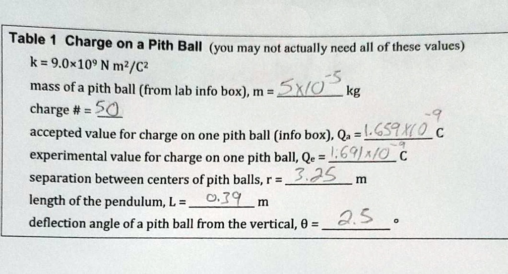 Table 1 Charge on a Pith Ball (you may not actually need all of these ...