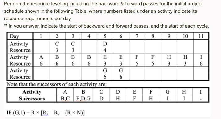 [GET ANSWER] Perform the resource leveling including the backward ...