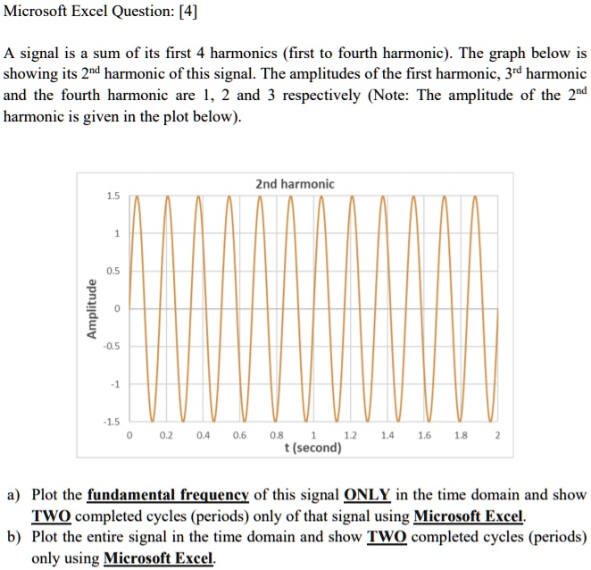 SOLVED: A signal is a sum of its first 4 harmonics (first to fourth harmonic). The graph below ...