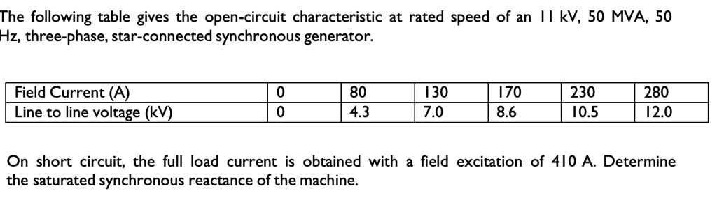 VIDEO solution: The following table gives the open-circuit characteristic at rated speed of a 11 ...