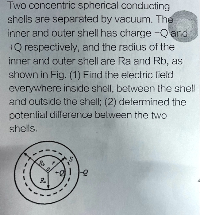 SOLVED: Two concentric spherical conducting shells are separated by vacuum: The inner and outer ...
