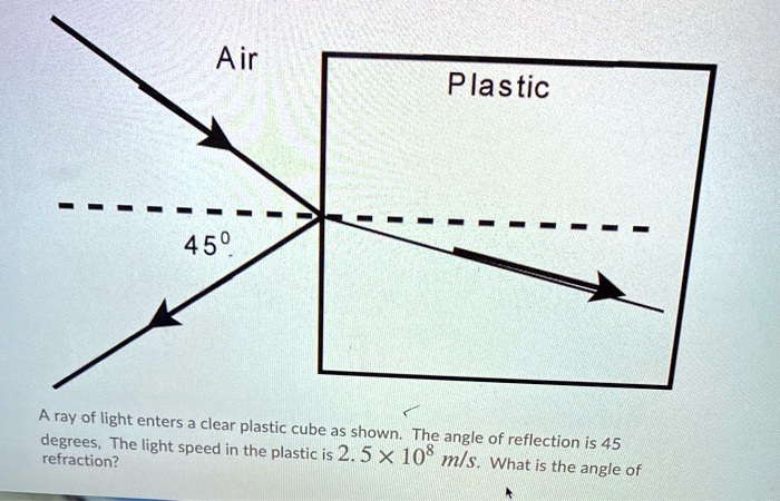 SOLVED:Air Plastic 450 A ray light enters clear plastic cube as shown ...