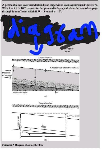 A permeable soil layer is underlain by an impervious layer, as shown in ...
